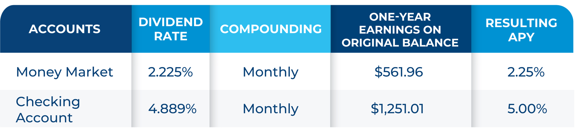 What Is APY and Why Should It Matter to You?